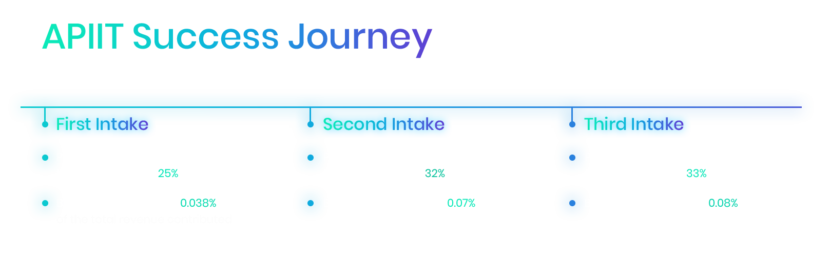 Case Study Apiit - InspireX